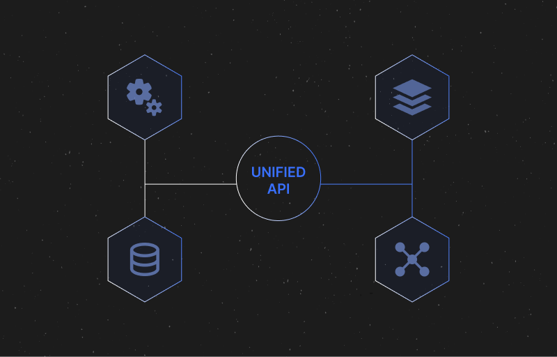 What is Unified API- Everything You Need to Know